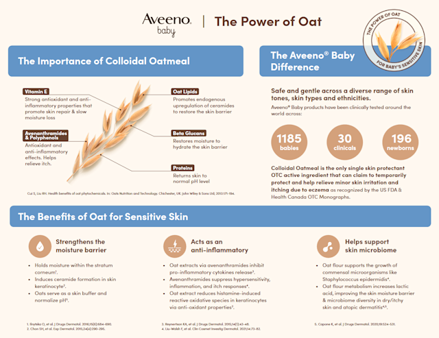 Aveeno® Baby: The Power of Oat Infographic