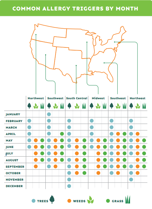 Regional Allergy Guide | Kenvue Professional