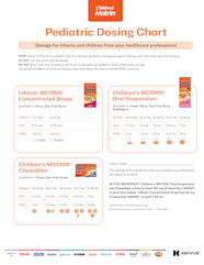Pediatrics Samples Products Resources