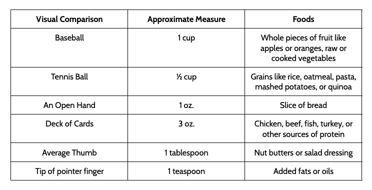 Portion Distortion