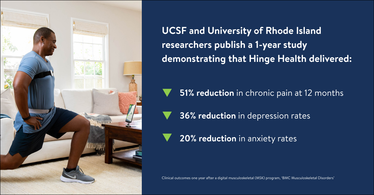 New Study Finds that Hinge Health Delivers Sustained Improvements at 1-year