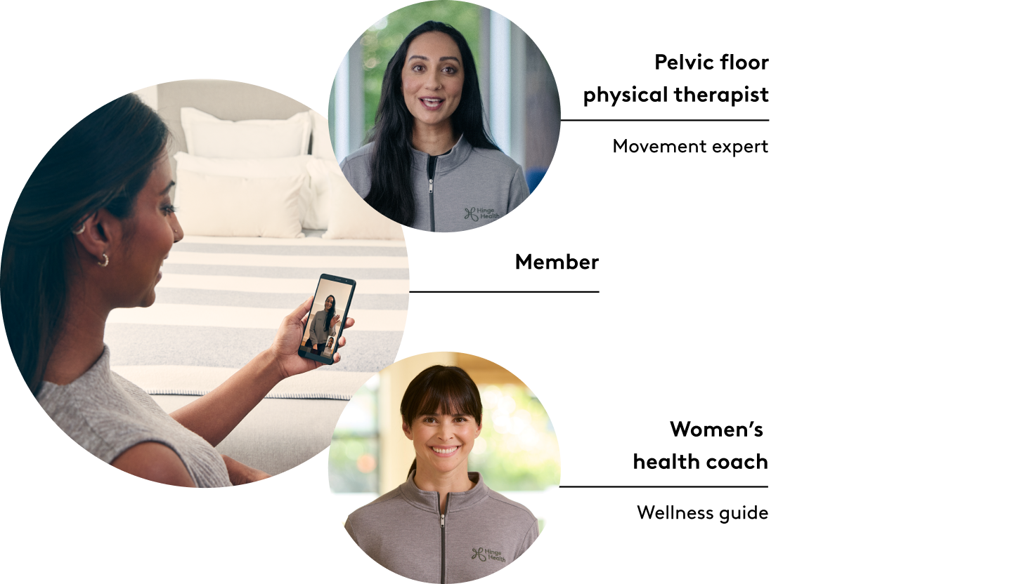 Specialize care team