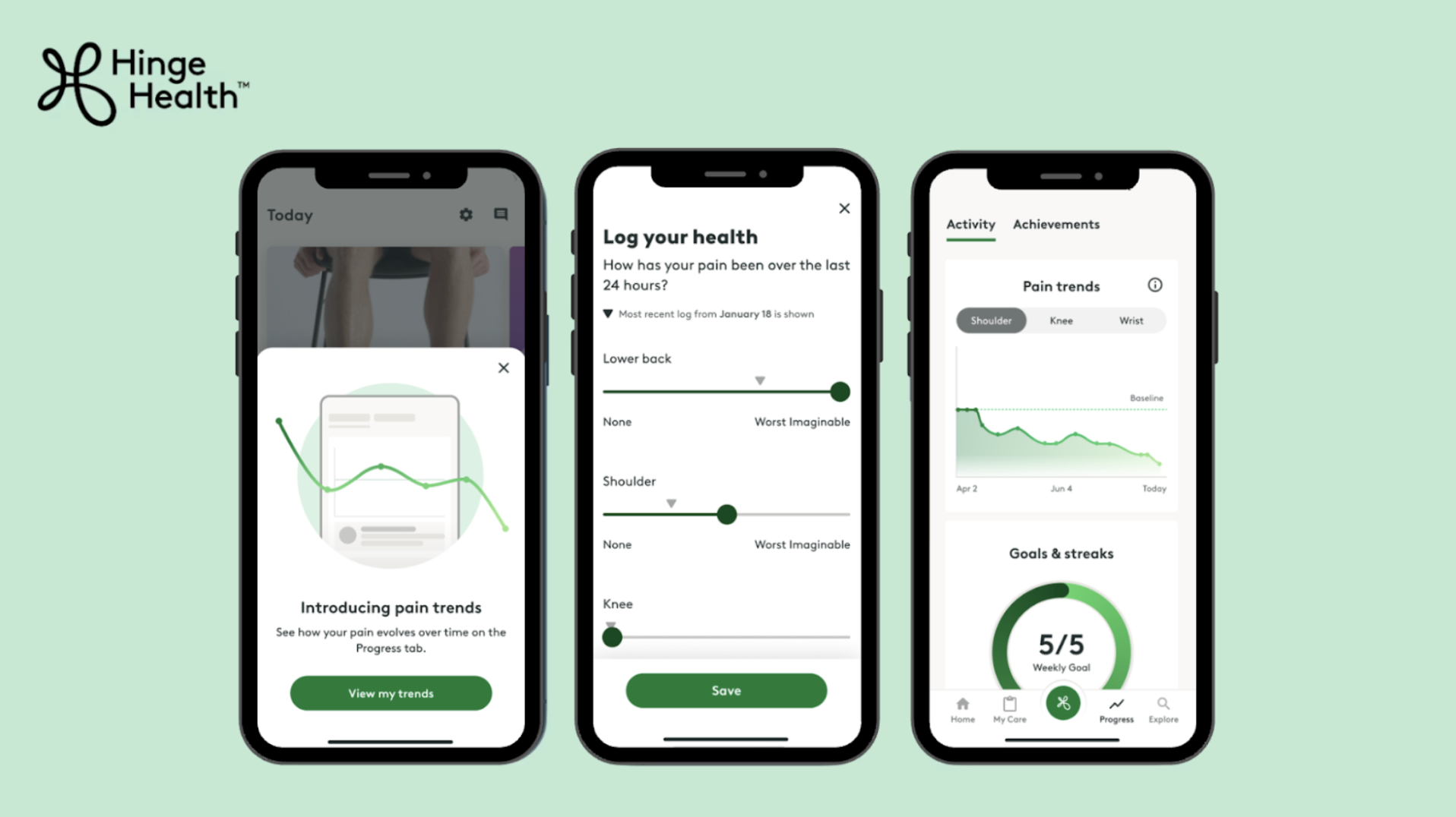 Pain graph: A clearer view of your progress