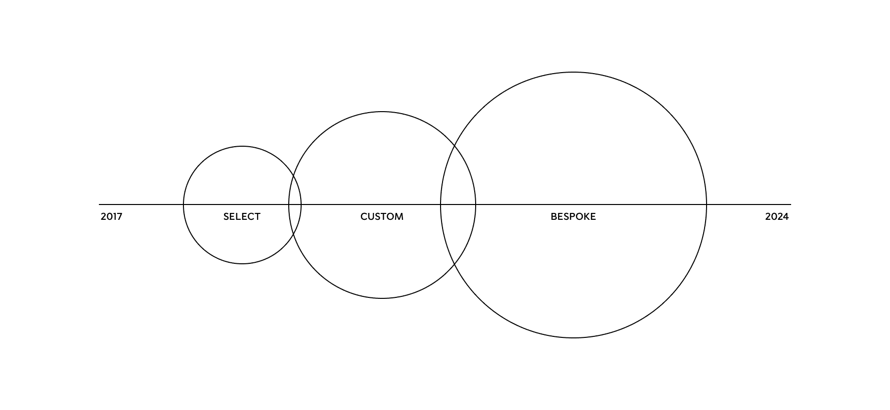 kern typefaces を立ち上げます。 | BLOG | kern inc.