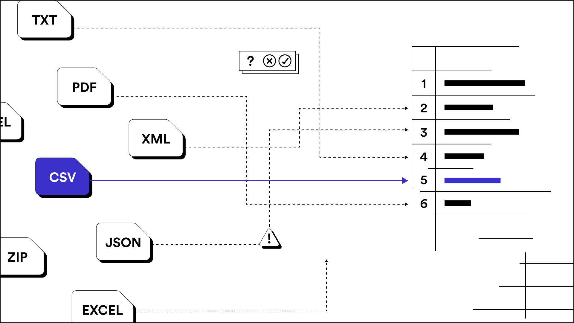 Data onboarding: The complete guide | Flatfile