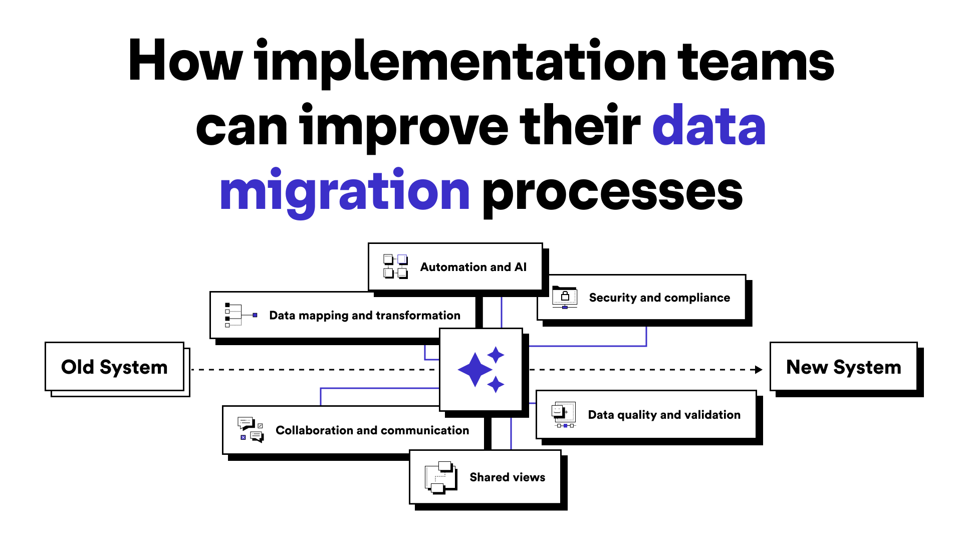 6 ways implementation teams can conquer data migration | Flatfile
