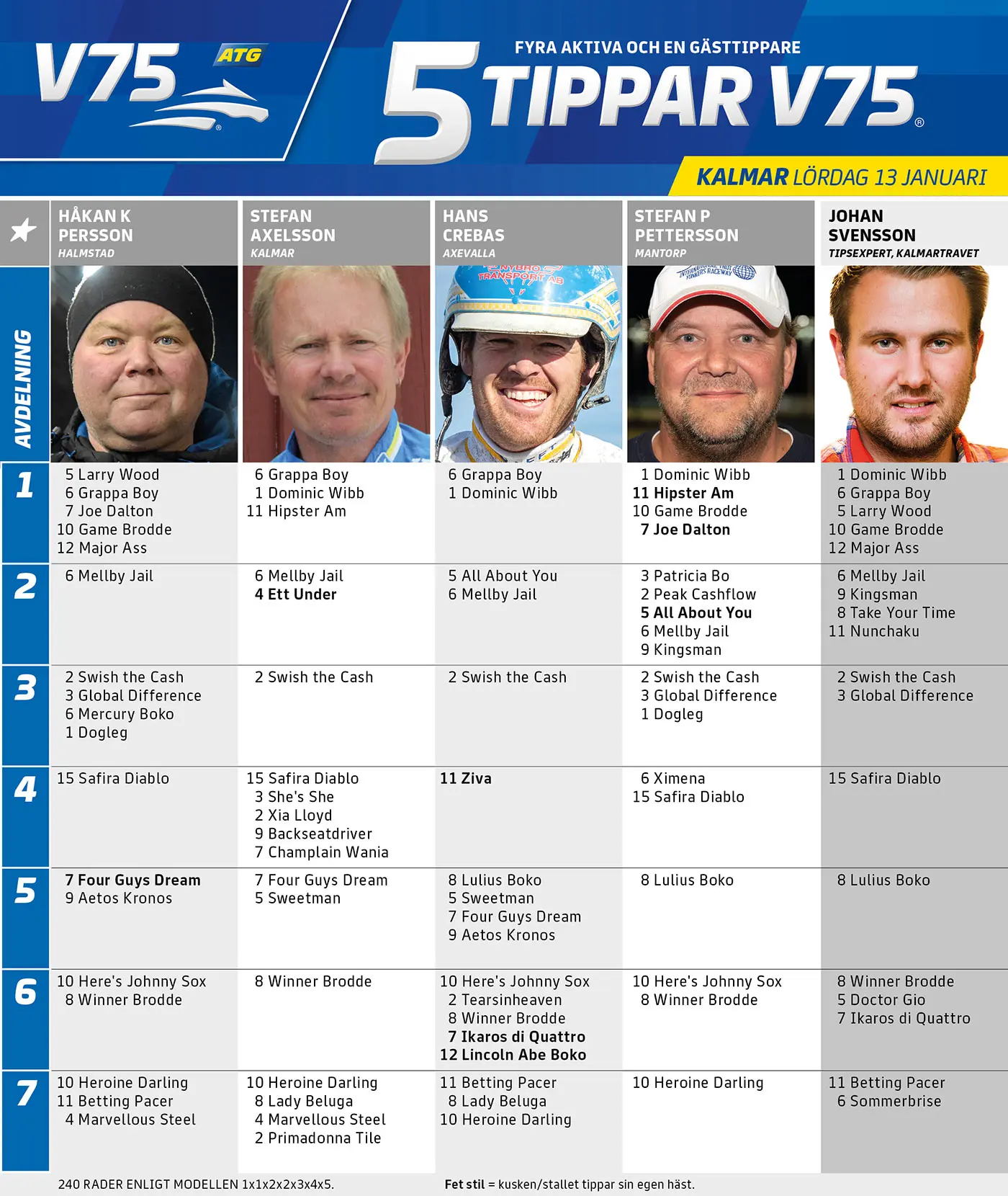 V75 Kalmar lördag - Travguden.se