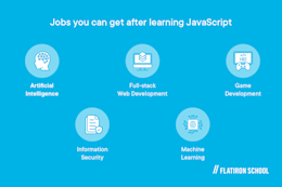 Is JavaScript Hard To Learn Everything To Know About The Most Popular 