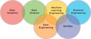 The 10 Best Data Science Programming Languages To Learn In 2021