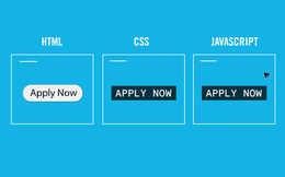 Is JavaScript Hard To Learn Everything To Know About The Most Popular 
