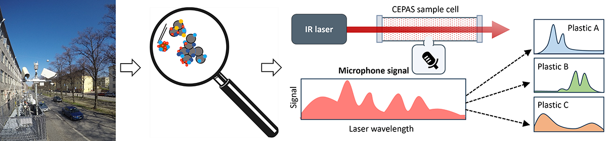 PlasticFinder project - Finnish Meteorological Institute