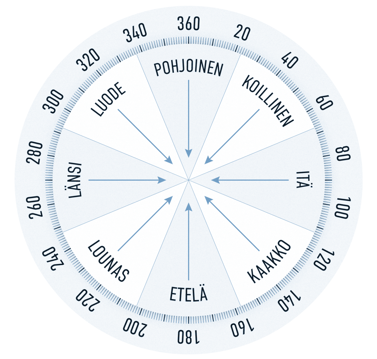 Tuulet - Ilmatieteen laitos