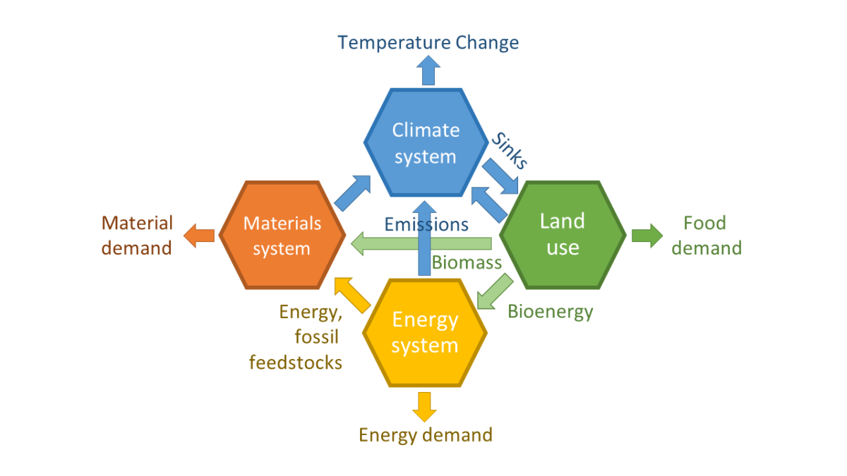 SuCCESS IAM - Finnish Meteorological Institute