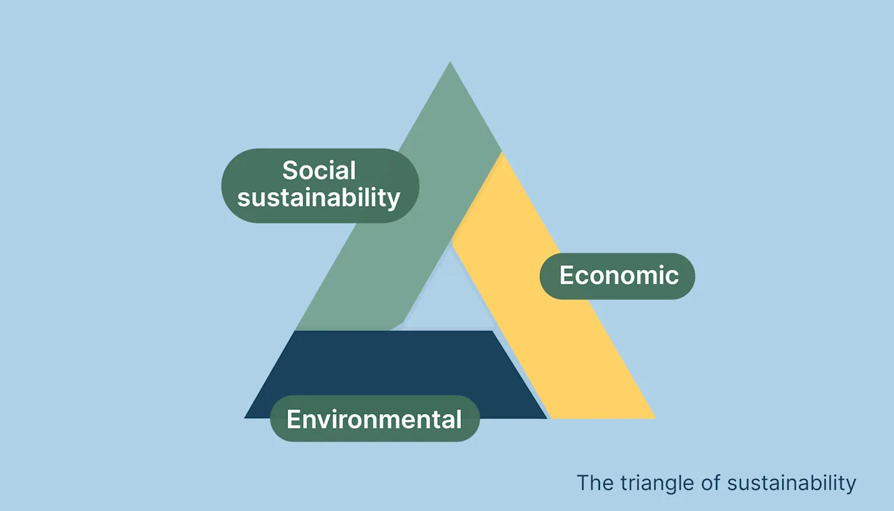 Sustainability - Why it's becoming increasingly important and what you ...
