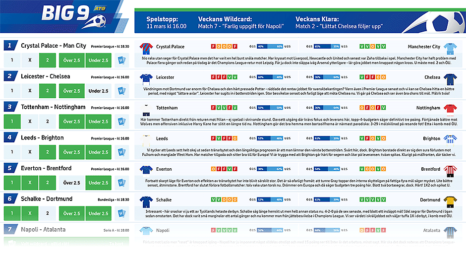 Analys till Big 9® lördag med Robin Malmgren | ATG