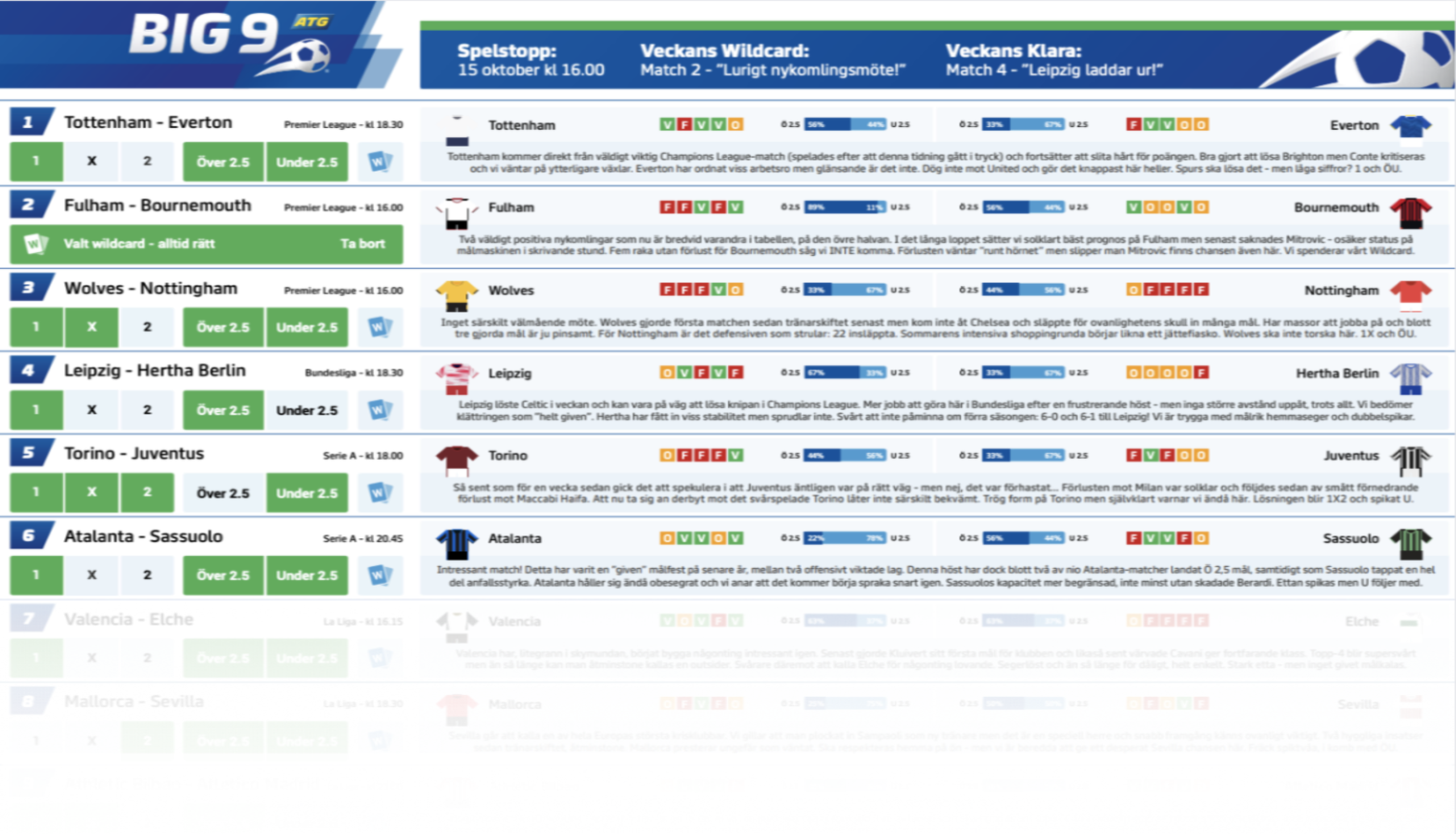 Analys till Big 9® med Robin Malmgren | ATG