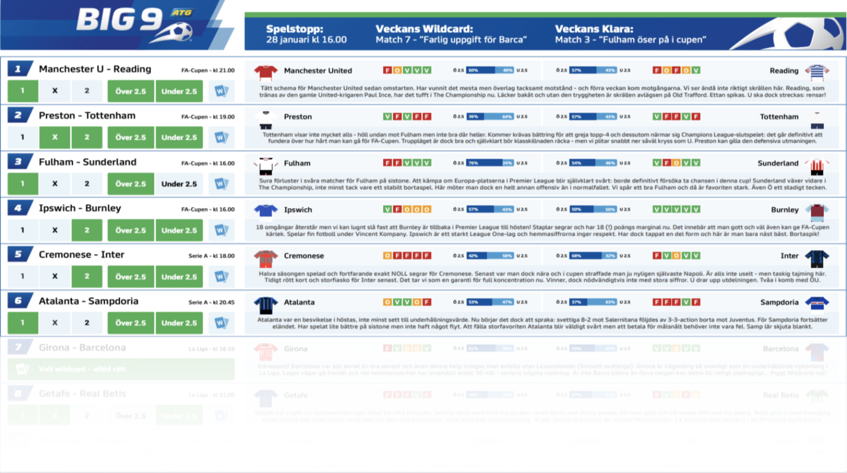 Analys till Big 9® med Robin Malmgren | ATG