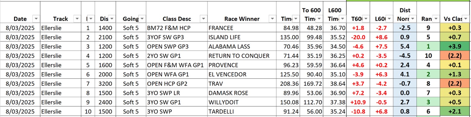 Stephen Hunt runs the numbers from Champions Day
