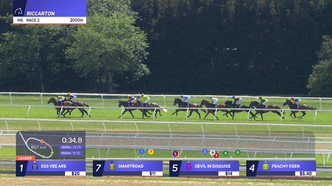 New GPS-RTK timing & tracking system transforming NZ racing