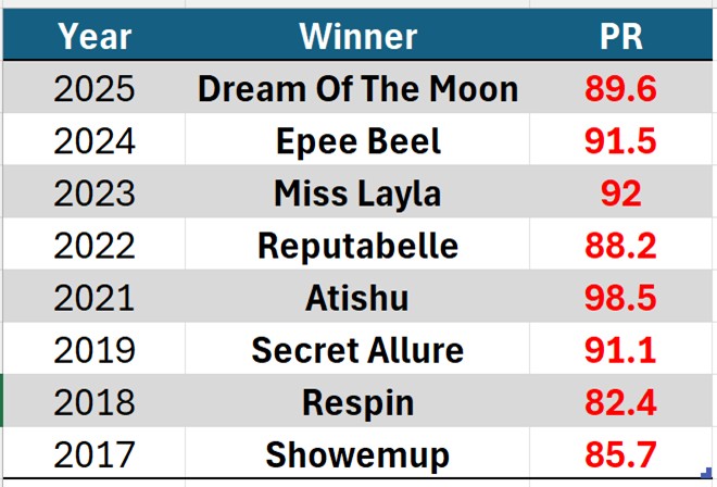 Stephen Hunt runs the numbers: Riccarton and Trentham review