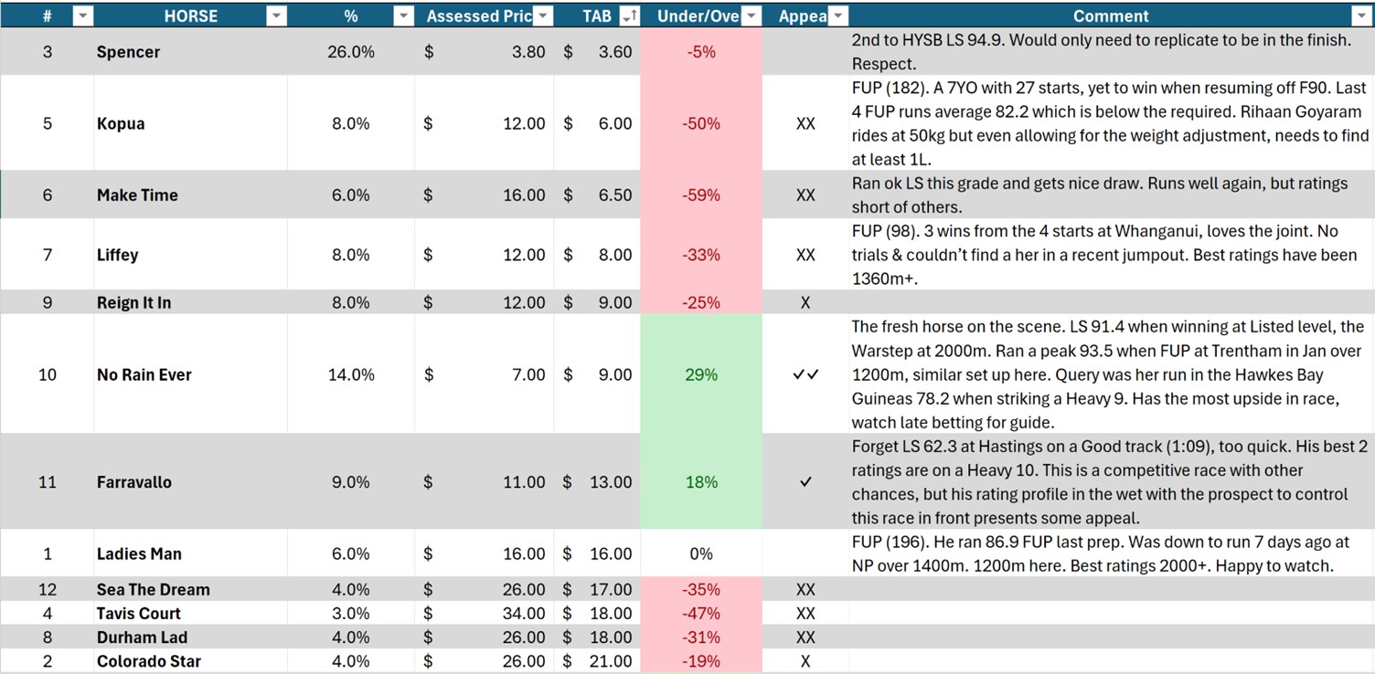 Stephen Hunt Analysis: Might Bradman master the Metric Mile