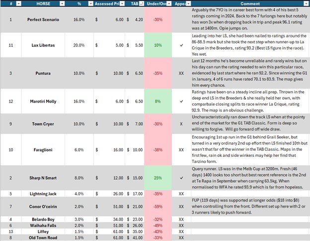 Running the numbers: Stephen Hunt previews Trentham