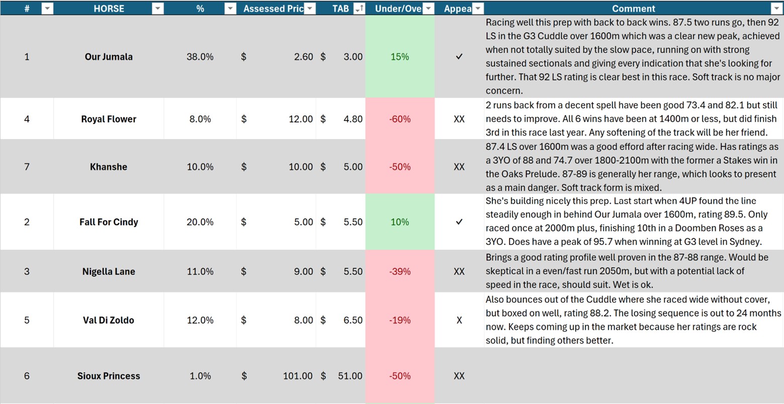 Stephen Hunt runs the numbers - In the CD and at HQ
