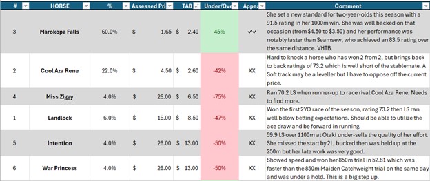 Running the numbers: Stephen Hunt previews Trentham