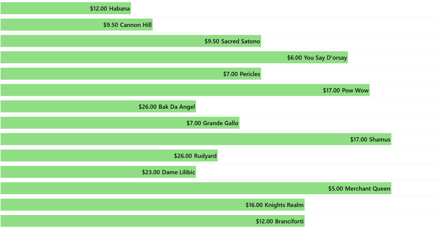 Stephen Hunt runs the numbers - In the CD and at HQ