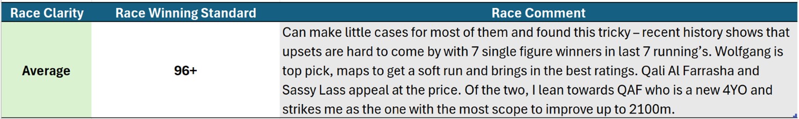 Racing at Pukekohe and Stephen Hunt runs the numbers