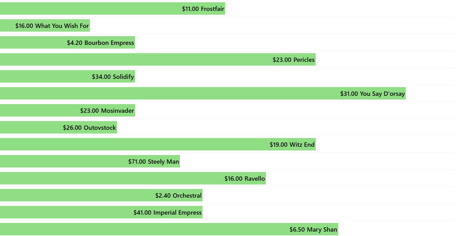 Stephen Hunt's tips by the numbers for the Karaka Millions