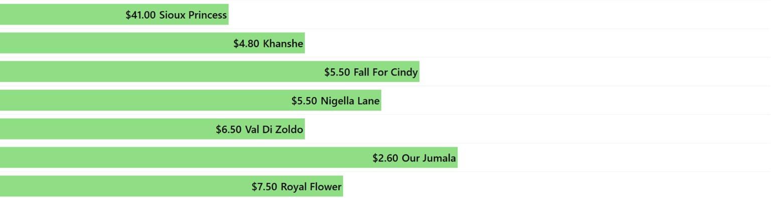 Stephen Hunt runs the numbers - In the CD and at HQ
