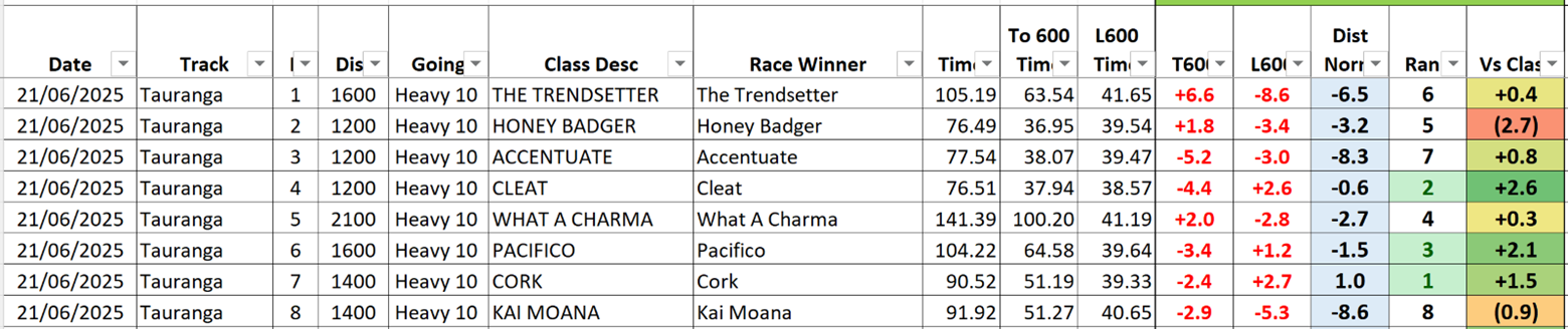 Stephen Hunt runs the numbers on the Tauranga Classic
