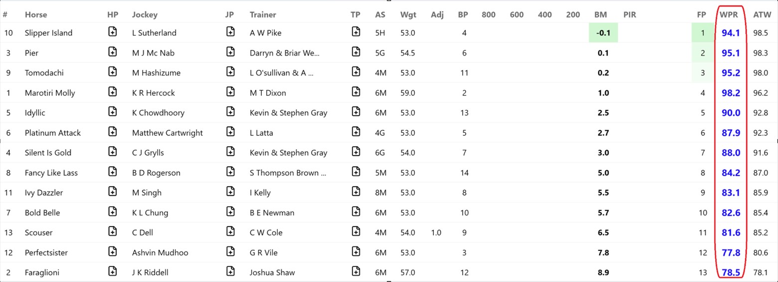 Stephen Hunt runs the numbers: Riccarton and Trentham review
