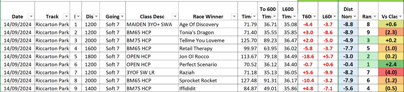 Stephen Hunt analyses the weekend's racing