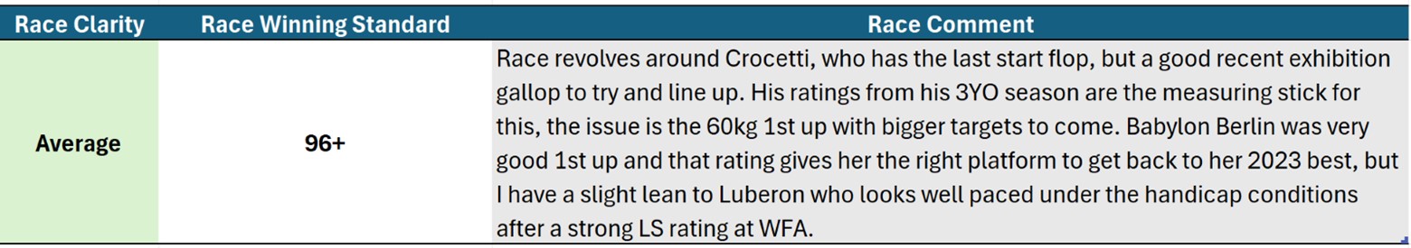 Racing at Pukekohe and Stephen Hunt runs the numbers