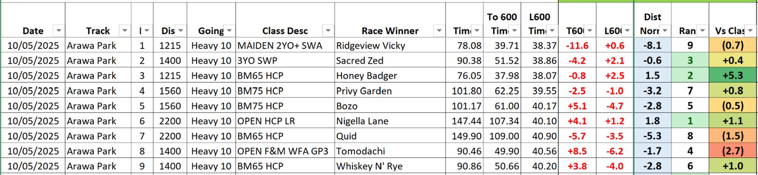 Stephen Hunt runs the numbers on Rotorua Cup Day