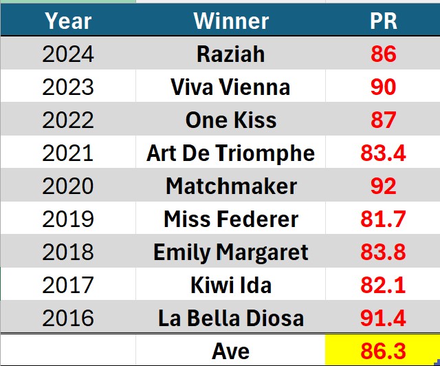 Stephen Hunt analyses the weekend's racing