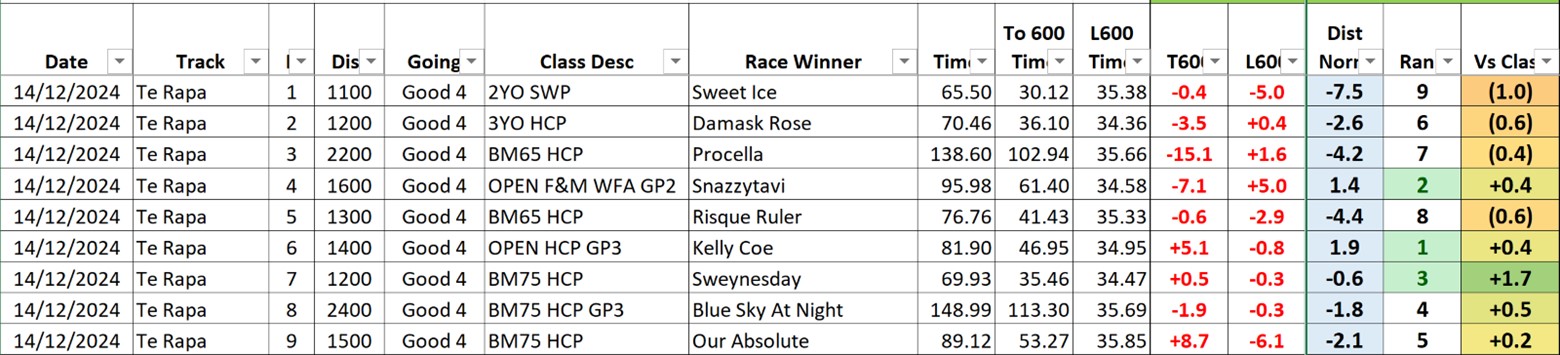 Reviewing Te Rapa: Stephen Hunt has run the numbers
