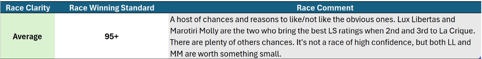 Running the numbers: Stephen Hunt previews Trentham