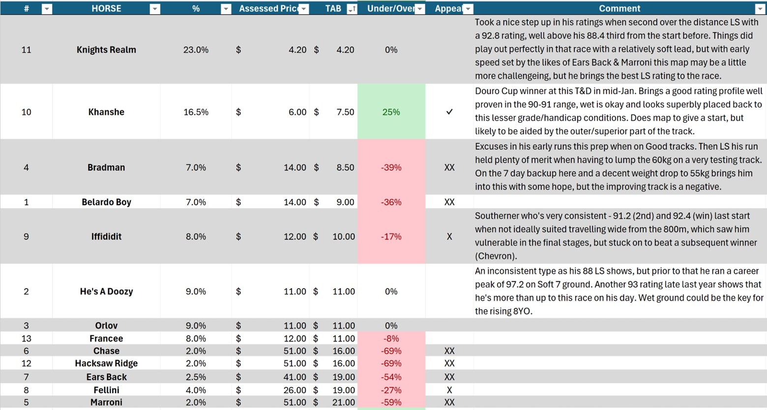 Stephen Hunt is running the numbers at Trentham