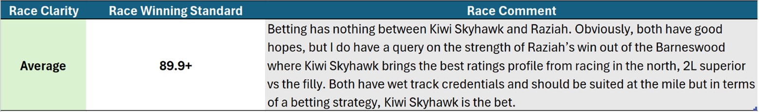 Run the Numbers: Stephen Hunt analyses Ellerslie, Riccarton