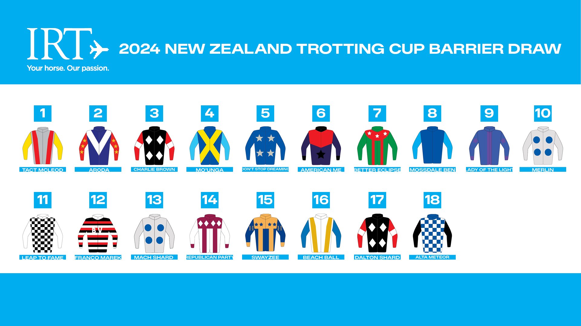 Barrier Draw made today for New Zealand Cup and Dominion