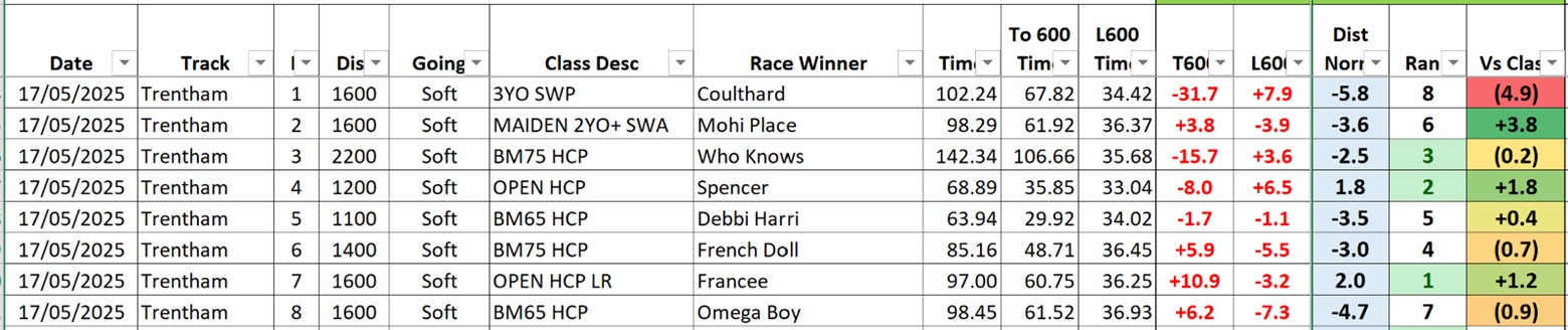 Stephen Hunt runs the numbers - Rangitikei Cup Day