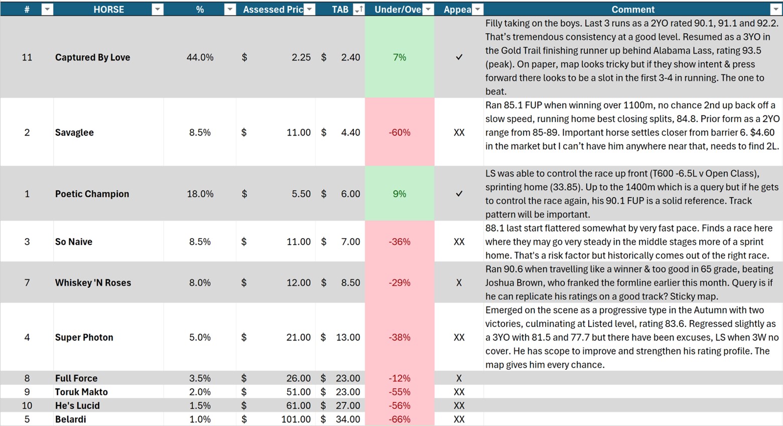 Stephen Hunt hits the target: Arrowfield Stud Plate analysis