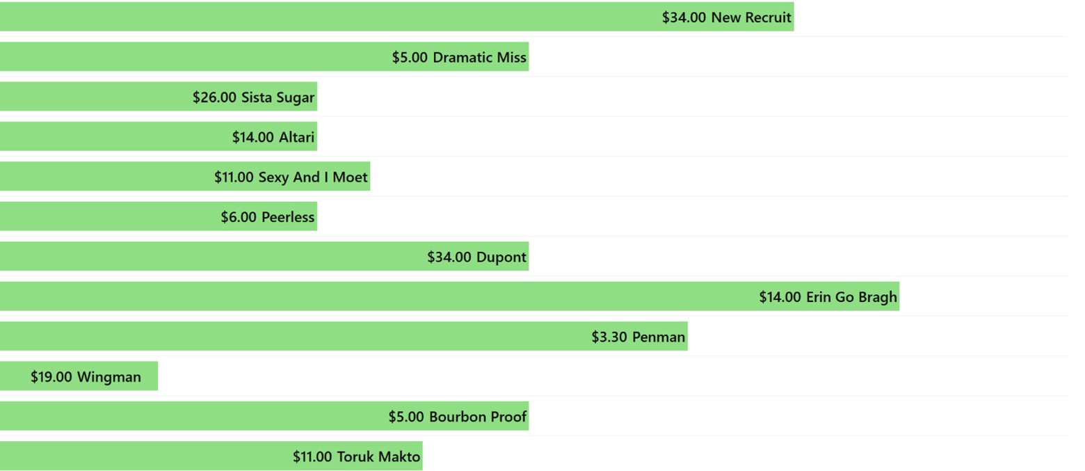 Stephen Hunt runs the numbers - In the CD and at HQ