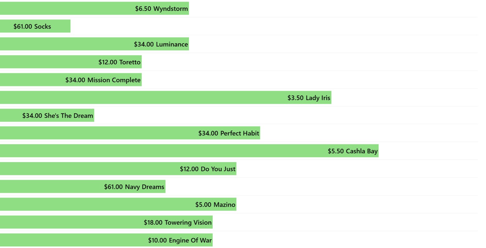 Stephen Hunt runs the Numbers - Previewing Te Rapa