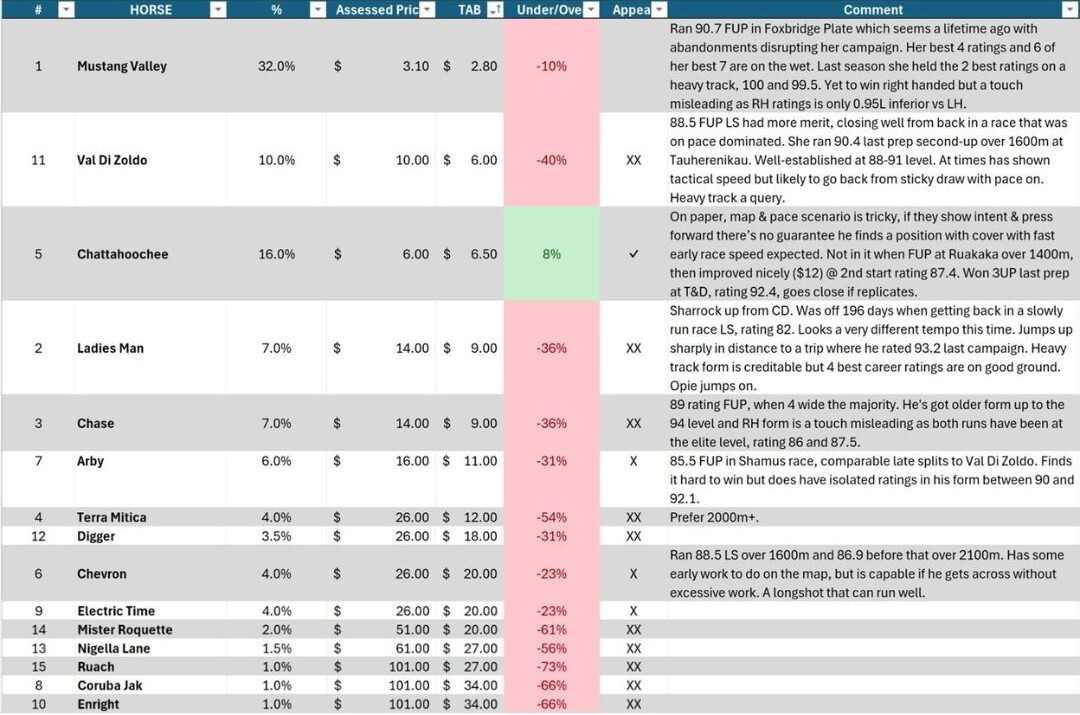 Run the Numbers: Stephen Hunt analyses Tauranga and Hawera