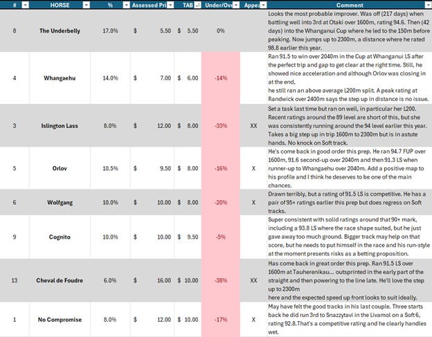 Running the numbers: Stephen Hunt previews Trentham