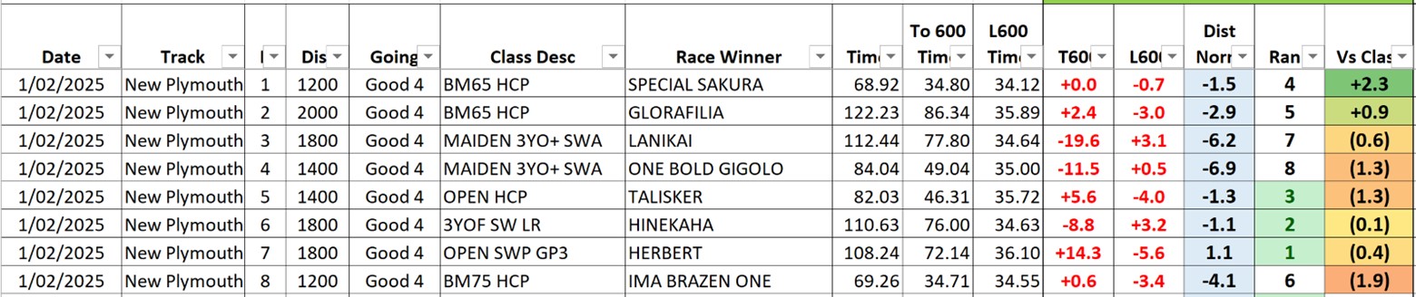 Analysing Saturday's races by the numbers: Stephen Hunt